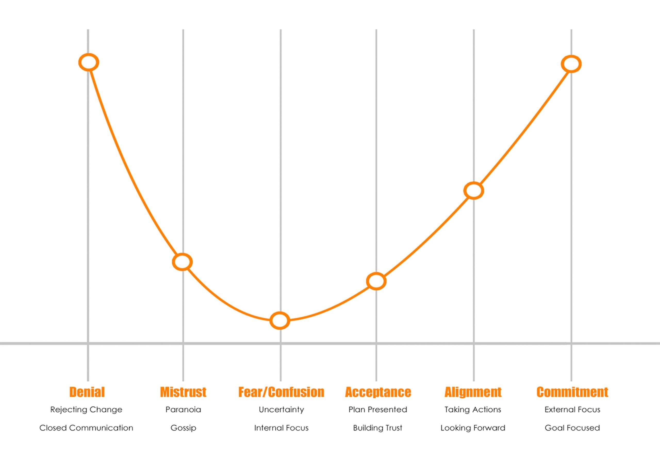 Closing a Business: Understanding the Timeline for a Smooth Transition ...